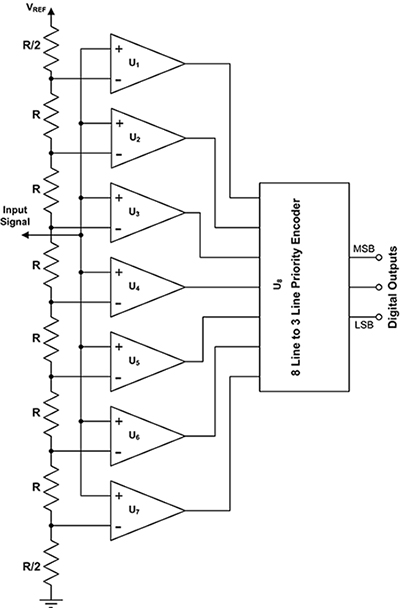 给应用配个合适的 ADC | DigiKey